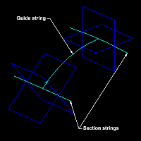 Visual Tutor for CATIA V5: Associative Sketch Techniques