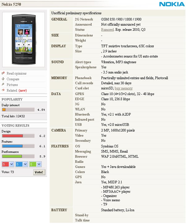 Hi-Tech Cyber: Nokia 5250 smartphone is touch screen cheapest price.