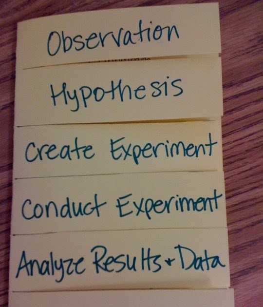 Mrs Pallagi s Science Blog Pictures Of Scientific Method Foldable Mrs Pallagi s Science Blog Pictures Of Scientific Method Foldable