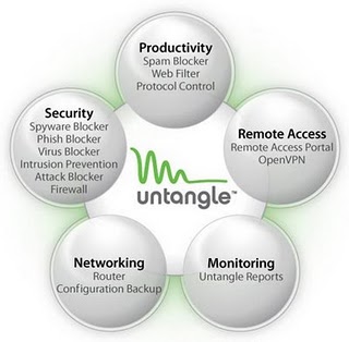 Untangle Firewall : Best Opensource Choice » SyncBricks