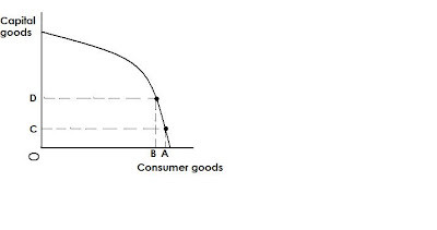 economicsblog: Chapter one AS economics summary