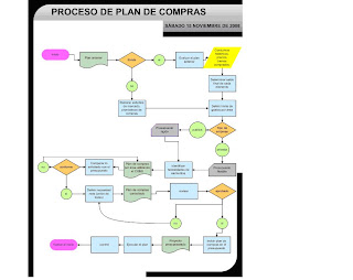 EMPRESA ARYNN LTDA: 9. FLUJOGRAMA PLAN DE COMPRAS