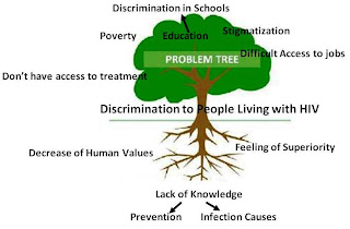 Towards Universal Access: Young People in Action