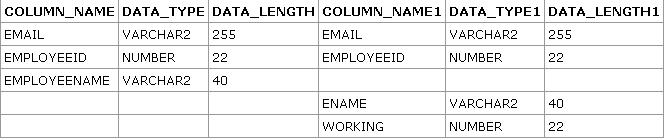 Compare Two Tables Structures Oracle Database