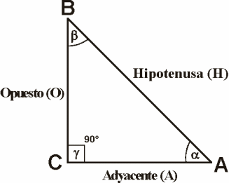 Trigonometría: Triángulos