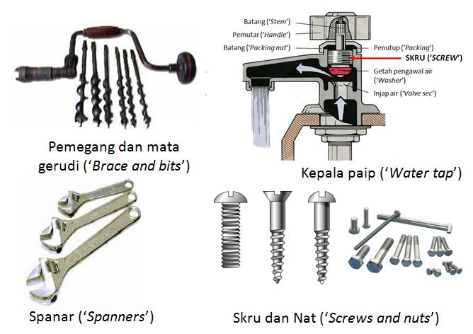 Sains 'Best': Mesin Ringkas - SKRU (‘SCREW’)