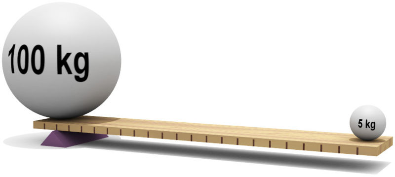 Sains 'Best': Mesin Ringkas - TUAS (‘LEVER’)