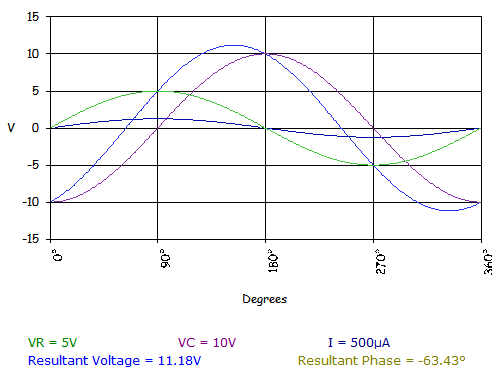 The formula for Series RC circuit with Phasor Diagram - EngineerMaths ...