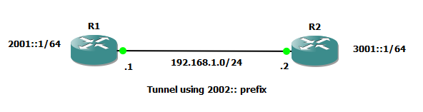 Network 101: Automatic IPv6 Tunnel 6to4