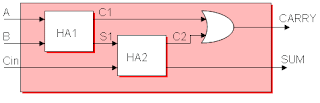 VHDL coding tips and tricks: Usage of components and Port mapping methods