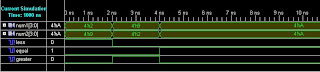 VHDL coding tips and tricks: 4 bit comparator with testbench