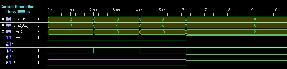 VHDL coding tips and tricks: 4 bit Ripple Carry Adder using basic logic ...