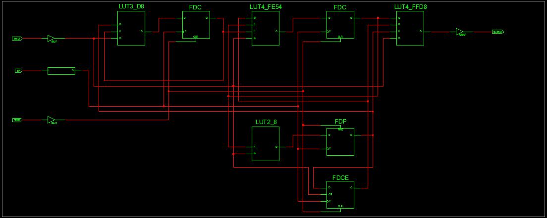 Vhdl Coding Tips And Tricks How To Implement State Machines In Vhdl