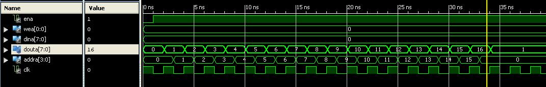 VHDL coding tips and tricks: How to use coe file for initializing BRAM