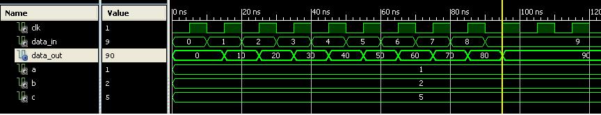 VHDL coding tips and tricks: What is pipelining? Explanation with a ...