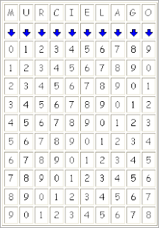 Jaguares: Clave murcielago