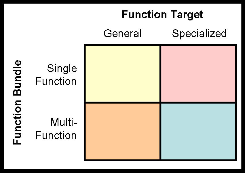 Planninga from Nanninga: A Strategic Planning Blog: Divergence or ...