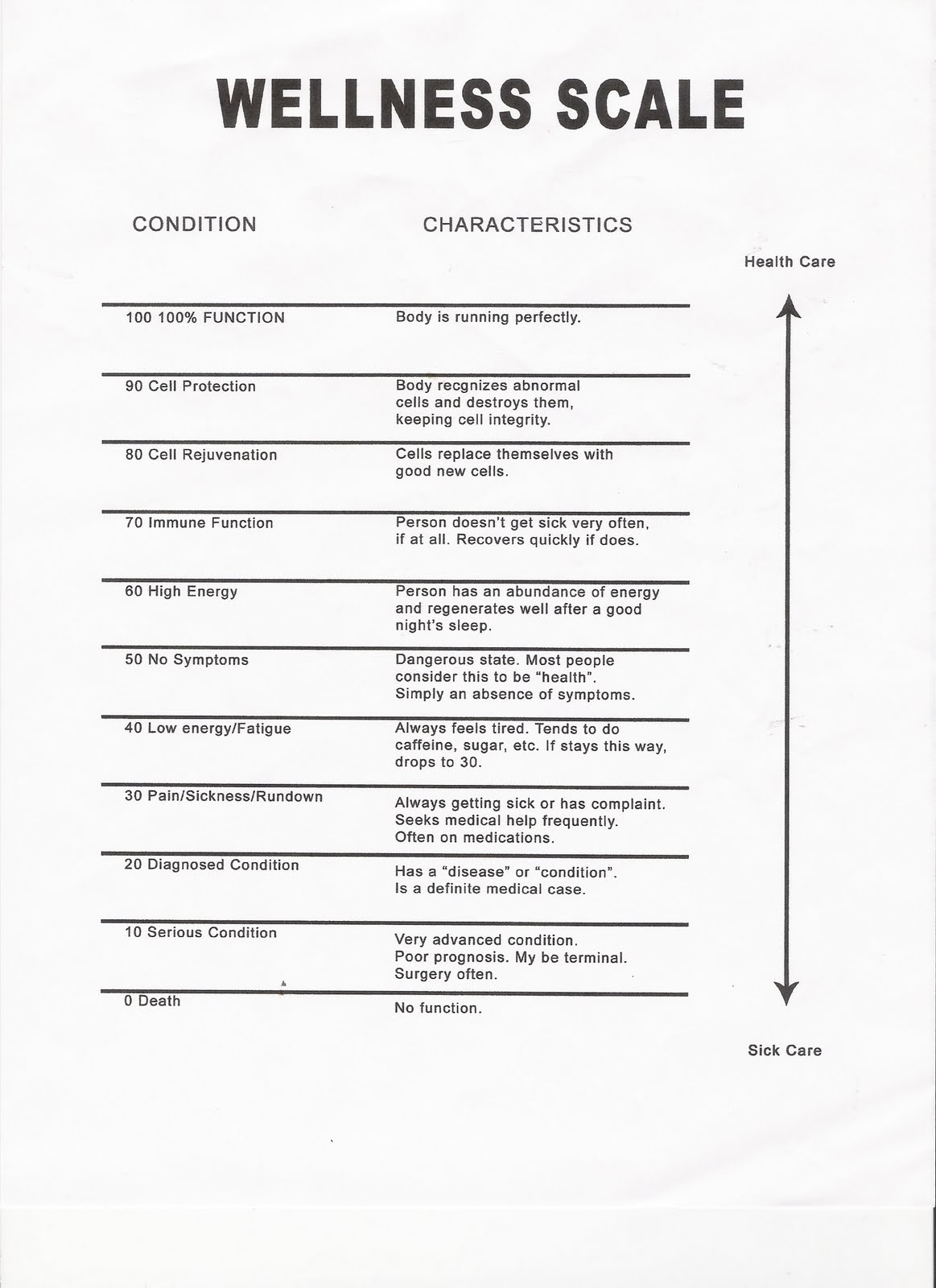 Dr. Mark's Health Tips: Health scale