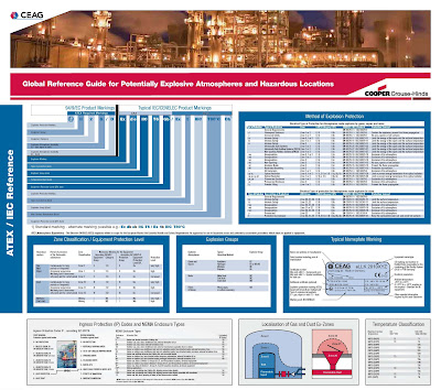 ATEX / IEC REFERENCE FOR EXPLOSIVE ATMOSPHERES AND HAZARDOUS LOCATIONS ...
