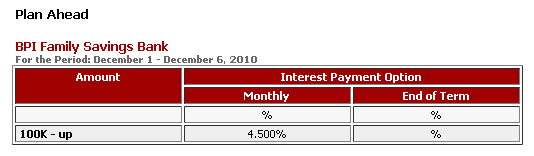 Investor Juan: Answers for Thursdee, Part 2: BPI Family's Plan Ahead ...