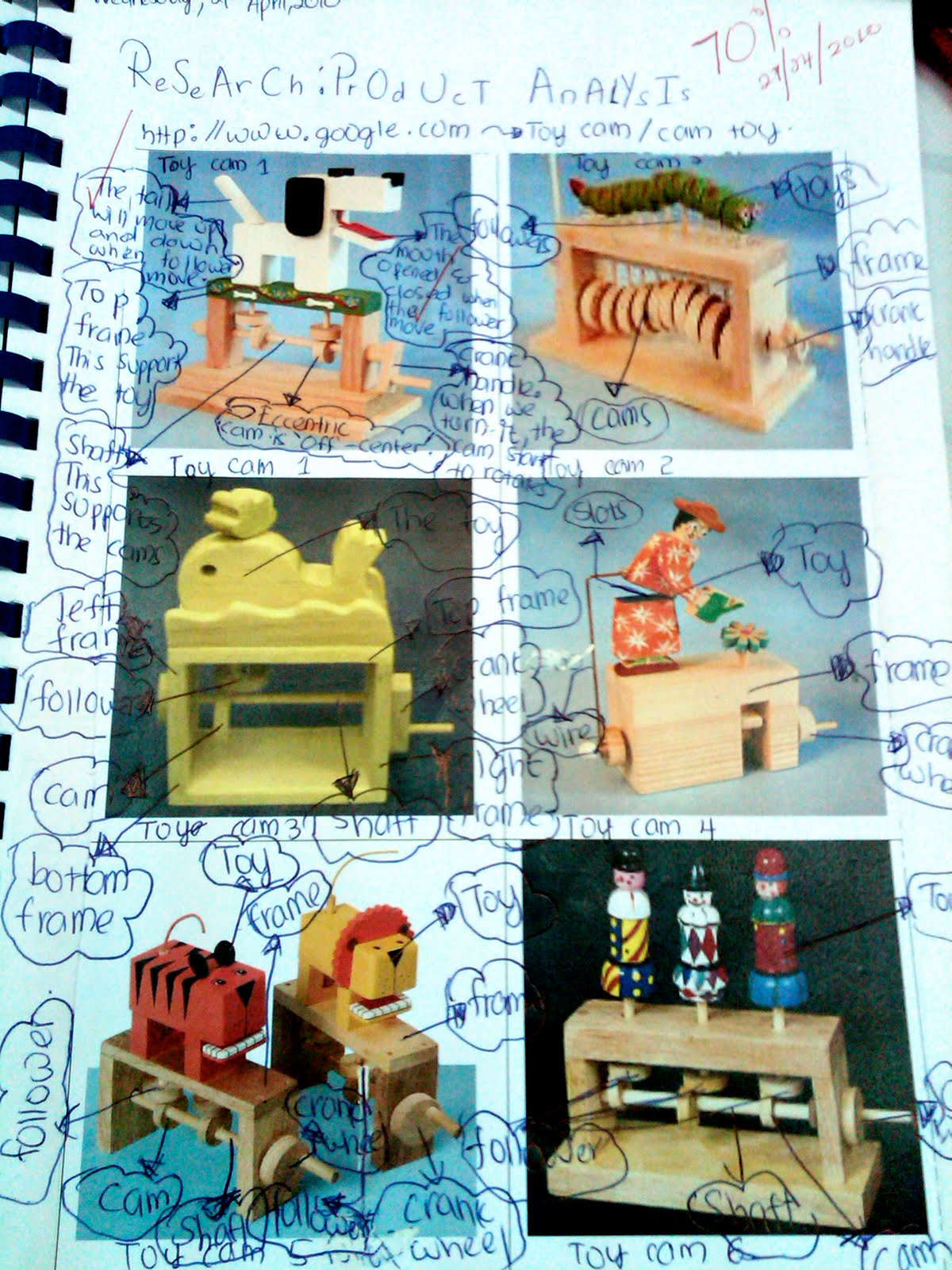 Design and Technology: Mechanical Toy Cam (The DESIGN PROCESS)