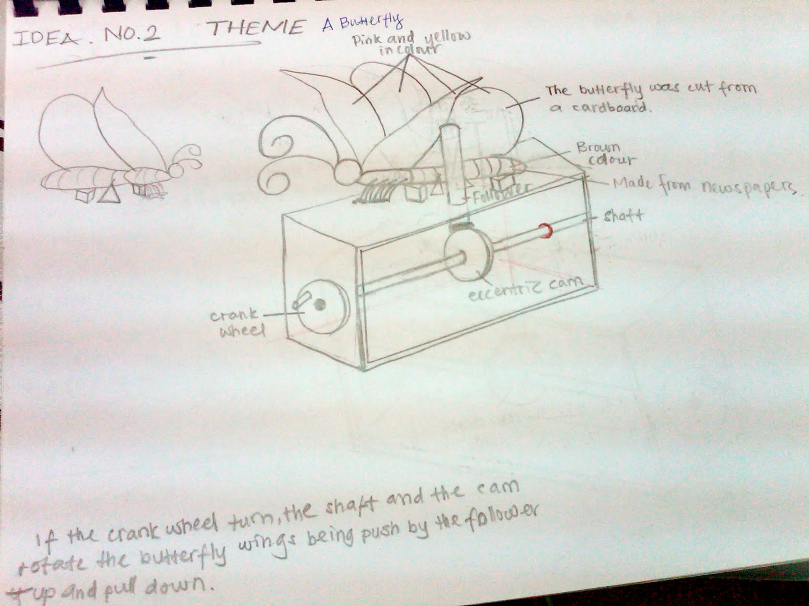Design and Technology: Mechanical Toy Cam (The DESIGN PROCESS)