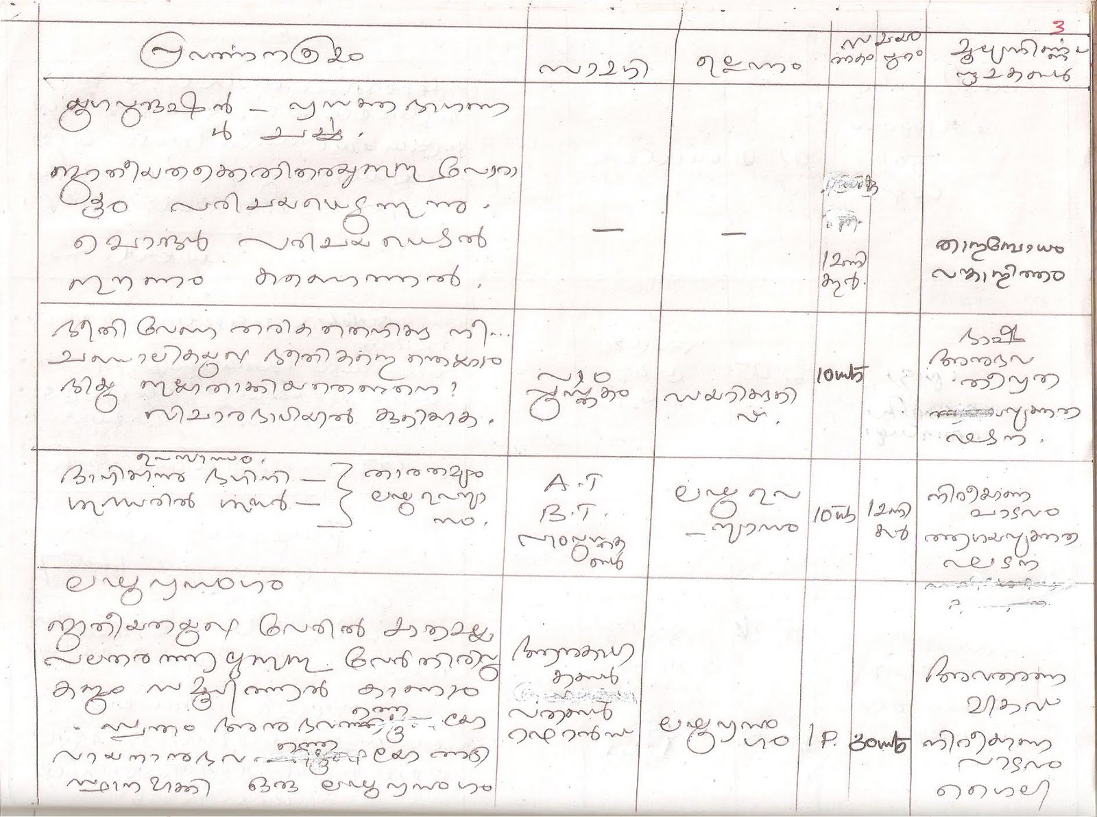Knmvhs School Computer Club തൃത്തല്ലൂര് Standard 10 Malayalam Lesson Plan