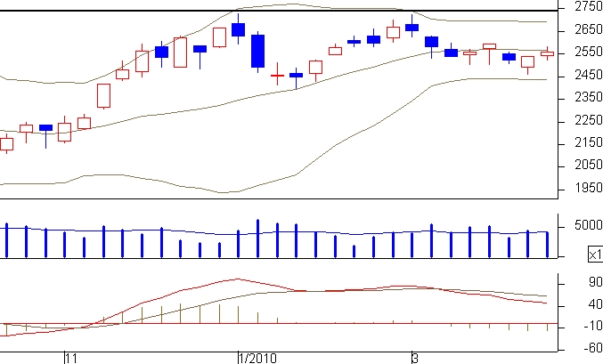 FKLI and FCPO Futures Corner - Bursa Malaysia: 20100430 1835 FCPO ...