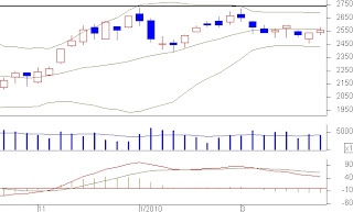 FKLI and FCPO Futures Corner - Bursa Malaysia: 20100430 1835 FCPO ...