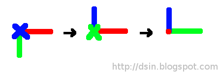 dsin: howto Rotate Rotation matrix from relative frame back to ...