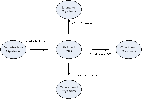 MyLearnings: Technology Trends for School Systems