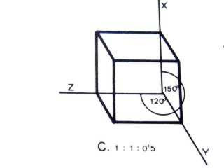 El Kballero..!"·100%: perspectiva trimetrica