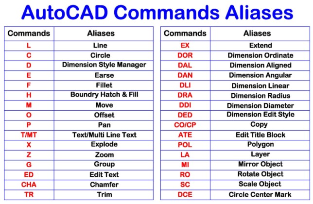 AutoCAD Command Aliases - Wak Jengkol