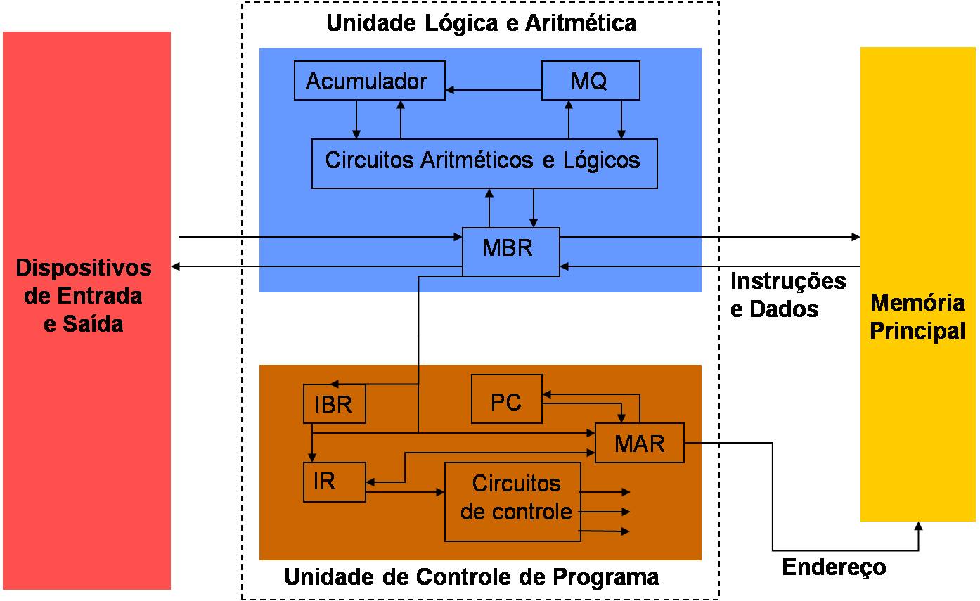 Caderno Digital Grupo5: Tecnologias de Informação e Comunicação
