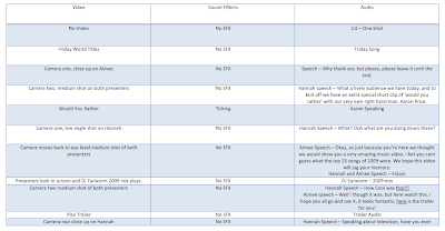 BTEC TV & FILM: Multi Camera Techniques