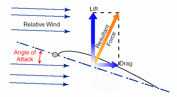 New Bern High School Naval Junior ROTC Sailing: Let's Begin At The ...