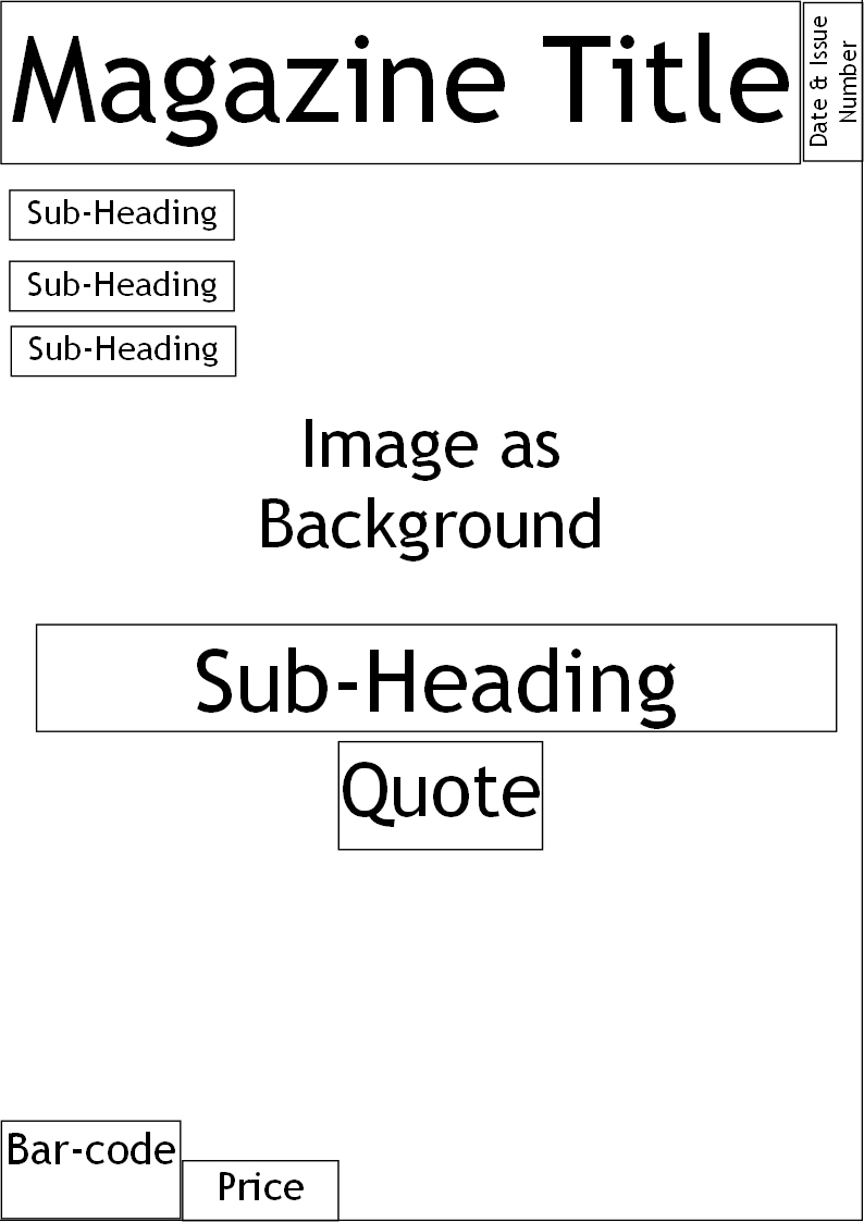 Sean: Planning - Magazine Front Cover Layouts