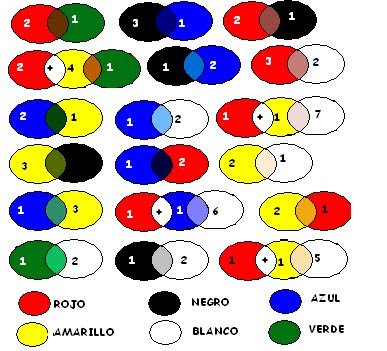 TAREAS Y MAS: COMO COMBINAR COLORES