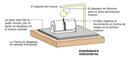 Terremotos, se mueve la Tierra: Sismógrafos