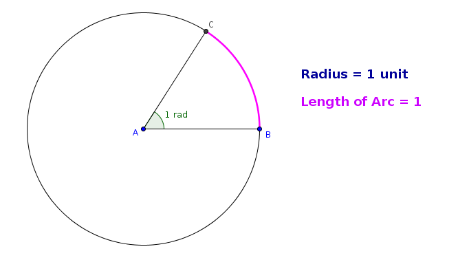ict4maths : Radian Measure - Trigonometry