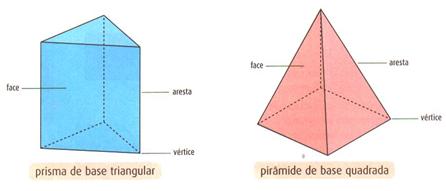 👉 💖 PROFª CLEAN REIS - MATH 💖 👈: PRISMAS E PIRÂMIDES