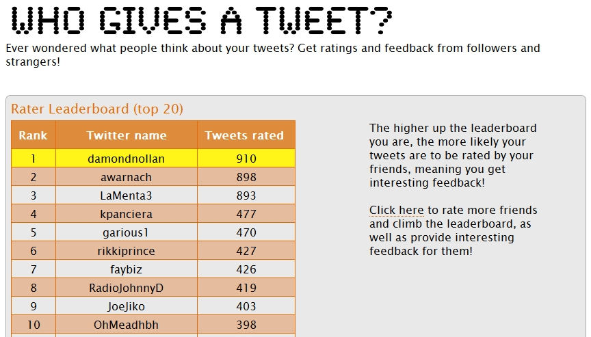 Are Your Tweets Any Good? Find Out Using "Who Gives A Tweet ...