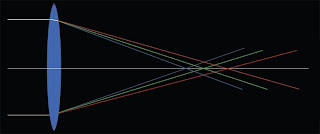 Hobby astronómia: Refraktory - šošovkové teleskopy