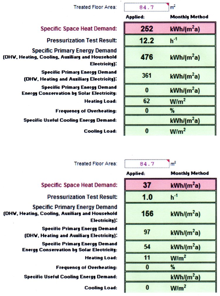 Eco-Energy Retrofit, Grove HA, Belfast: PHPP Verification work sheets ...