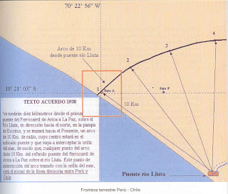 Historia Marítima del Perú: Nuestra verdadera frontera marítima y terrestre