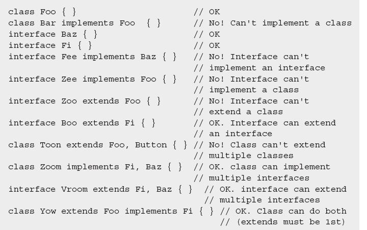 WELCOME TO JAVA FAQS: SOME FACTS ABOUT EXTENDS AND IMPLEMENTS