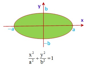 Persamaan Umum Elips | Mathematics