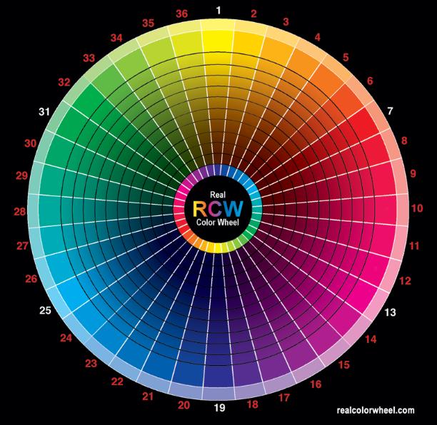 Colori Complementari Marrone