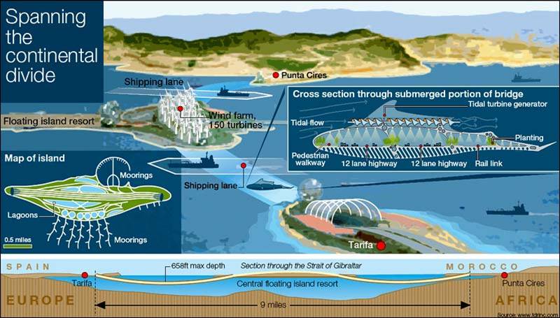 World Architecture Review Earth Issue 2010: Strait of Gibraltar ...