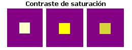 el color en la publicidad y el diseño: Contraste de saturación